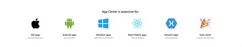 best ci cd in react native in software engineering ci cd or cicd