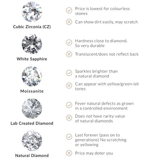 Alternatives To Natural Diamonds Buyers Guide Jewelrythis