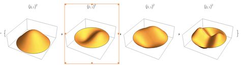 Plotting Solving Helmholtz Equation In 2D For Circular Disk With