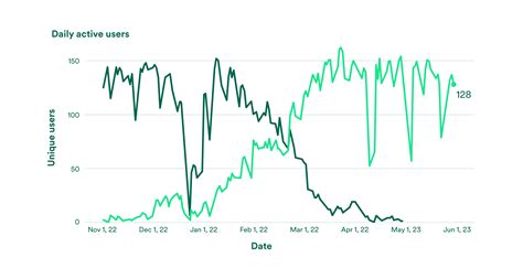 Switching Build Systems Seamlessly Spotify Engineering