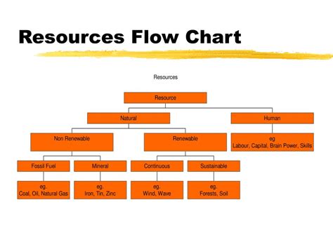 Resources Flowchart Hr Flowcharts Solution Flowchart Example Resources Flowchart Hr Flowcharts Solution Flowchart Example