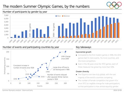 presentation and data visualization in excel part 1 the excelements