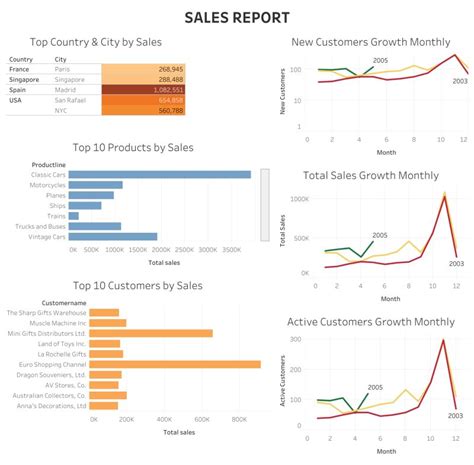 Soumya Bhimakkanavar On Linkedin Data Tableau Sql Dataanalysis Github