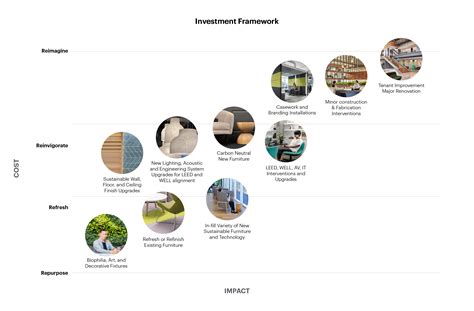 Corelogic Hks Architects