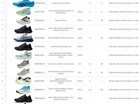 Excel Worksheetcsv File Creating And Scraping Data From Websites Upwork