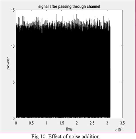 figure 10 from design of recursive decoding based coupled turbo encoder