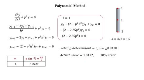 Lecture 8 The Polynomial Method Part 23 The Eigenvalue Problems Youtube