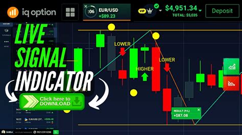 Iq Option Best Indicator Best Iq Option Script For Binary Option