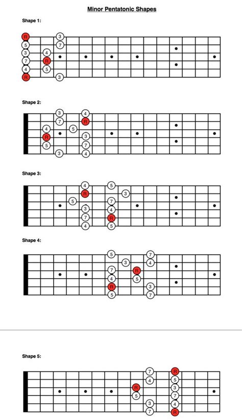 B Minor Pentatonic Scale Tab