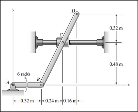 Solved In The Figure Above The Link AB Is Rotating In The Chegg