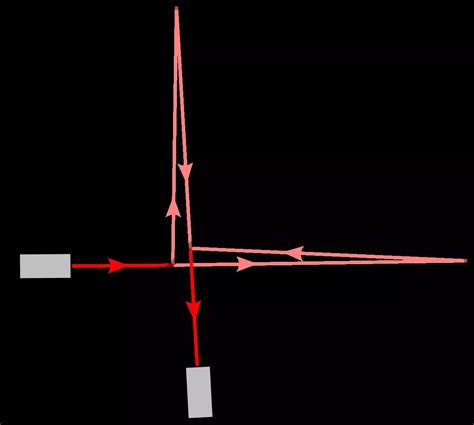 14 Facts About Optical Interferometry Factsnippet 14 Facts About Optical Interferometry Factsnippet