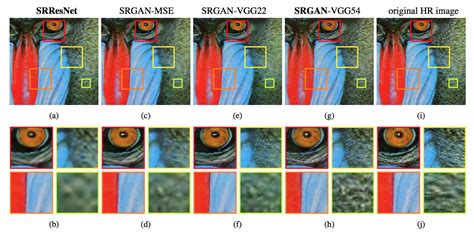 Photo Realistic Single Image Super Resolution Using A Generative Adversarial Network论文翻译——中英文对照