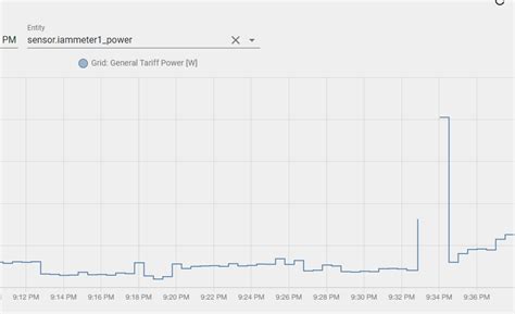 Utility Meter Statistics State Class And Resets Configuration Home Assistant Community
