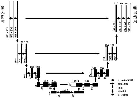 A Feasible Road Segmentation Method Based On An Improved Unet Network Model Eureka Patsnap