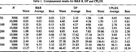 Table 1 From An Efficient Algorithm For A Capacitated Subtree Of A Tree Problem In Local Access