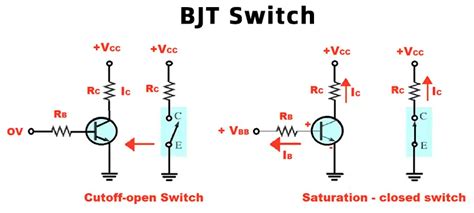 BJT Vs MOSFET Understanding The Key Differences And Applications