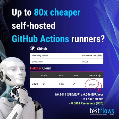 Githubactions Cicd Devops Hetznercloud Testflowsostf Open Source Testing