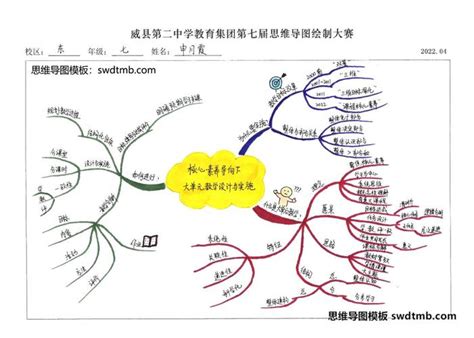 素养导向的大单元作业设计理论讲座思维导图 素养导向的教学与评价的心得体会 图片 网专笔记