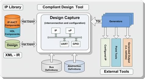 11 Ip Xact Design Environment And Supported Xml Schemas Download