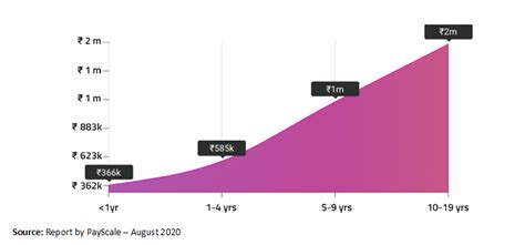 The Future Of Devops Devops Training Cognixia