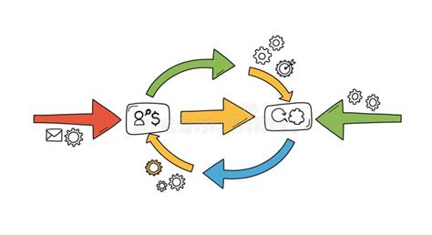 Flowchart Illustrating A Process Sequence With Colorful Arrows Red Green Yellow And Stock