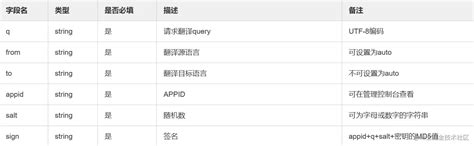 百度翻译api使用教程（前端后端）本文介绍了百度翻译api的使用流程，从资格申请到前后端代码的详细开发流程，文中附带了 掘金