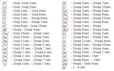 ПРИМЕРНАЯ ТАБЛИЦА ПОЯВЛЕНИЯ ЗВУКОВ РЕЧИ У РЕБЕНКА Речь ребенка формируется под влиянием речи