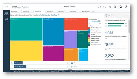 Ibm Watson Analytics Dashboard