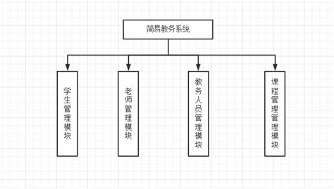 Java Swingmysqljdbc实现教务系统（源码数据库uml图数据库分析）javajdbc控制台的教务管理系统 Csdn博客