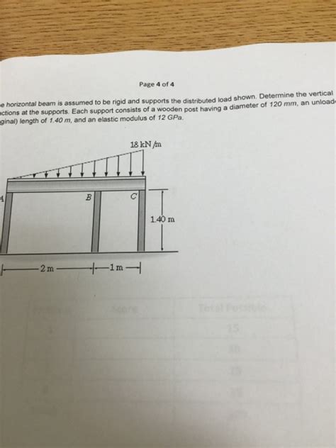 Solved Determine The Vertical Reactions At The Supports