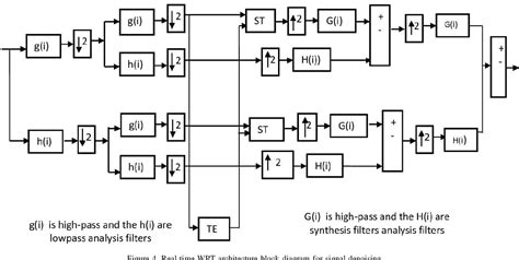 Figure 1 From A Novel Approach For Denoising Ecg Signals Corrupted With