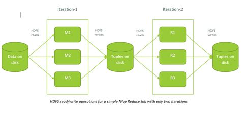 Apache Spark In Big Data And Data Science Ecosystem Folio3 AI