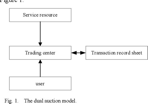 Figure 1 From Edge Computing Task Offloading And Resource Allocation