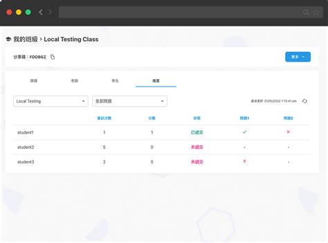 Coding101 Stem And Coding Education Specialist