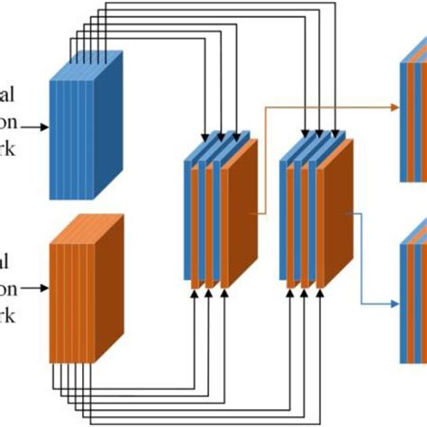 Illustration Of The Interaction Extraction Module Download Scientific Diagram