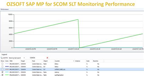 Sap Monitoring Including Slt Monitoring