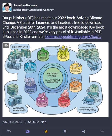 The Opelex Project On Linkedin Climateaction