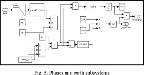 Figure 1 From Modeling And Simulation Of Inverse Time Overcurrent Relay