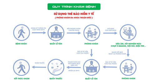 Khám bảo hiểm y tế Phòng khám đa khoa Thuận Đức phongkhamthuanduc