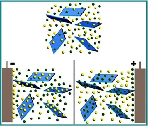 From Thermal To Electroactive Graphene Nanofluids