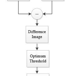 Gaussian Mixture Based Background Foreground Segmentation Algorithm
