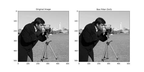 Scipy Low Pass Filters