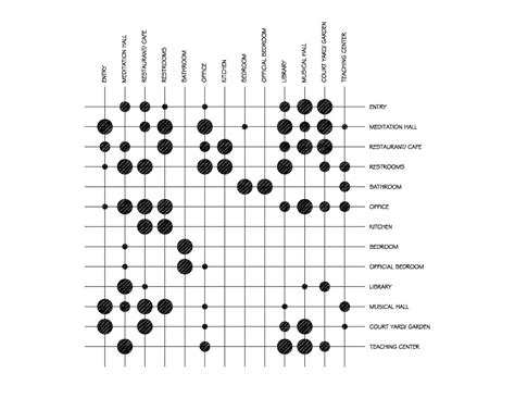 Puwanap Design Space Matrix And Bubble Diagram