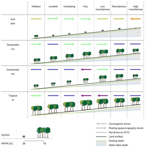 Hess Relations Comment On A Review Of The Complementary Principle Of Evaporation From The