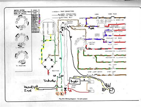 1969 Bsa Lightning Wiring Diagram