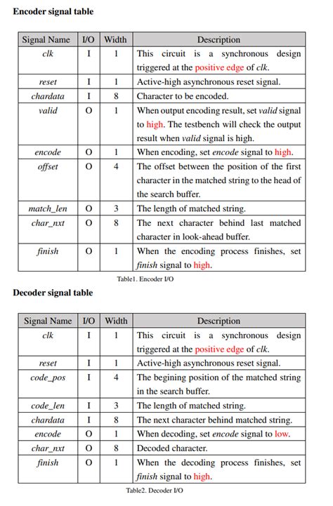 Github Dodo5487 Lz77 Encoder