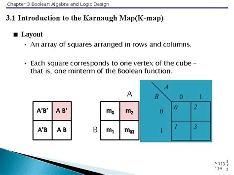 Chapter The Karnough Map Chapter