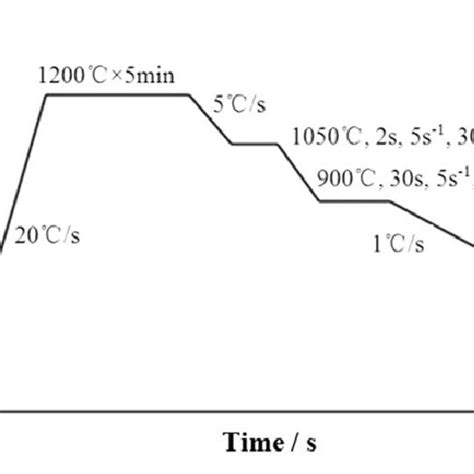 Schematic Illustration Of Gleeble Thermalforce Simulation Experiment Download Scientific Diagram