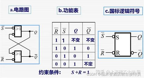 【数字电子技术】第五章 锁存器与触发器，d锁存器，jk锁存器，sr锁存器t锁存器（上海理工大学） Csdn博客