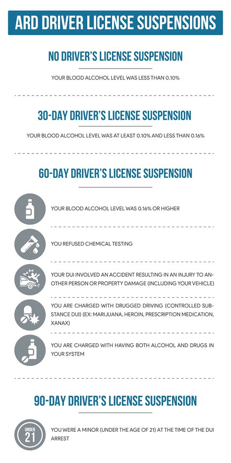 Driving Under Suspension Chart Ohio At Cynthia Goldsmith Blog